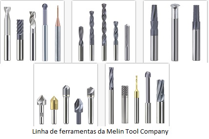 Walter adquire a empresa Melin Tool, dos EUA | Usinagem Brasil