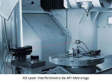 API Metrology registra aceleração dos negócios na AL | Usinagem Brasil