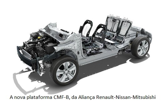 Renault instala plataforma CMF-B e produzirá novo motor no PR ...