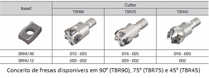 Alto desempenho no fresamento de perfis complexos | Usinagem Brasil