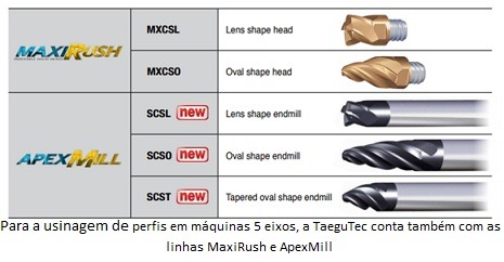 Alto desempenho no fresamento de perfis complexos | Usinagem Brasil
