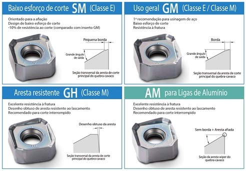 MB45, da Kyocera, para fresamento 45° de uso geral | Usinagem Brasil